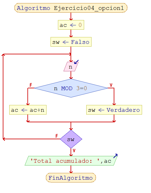 CÓDIGOS EN JAVA: DIAGRAMAS DE FLUJO - ENTREGA 06