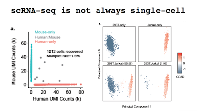 10X Genomics single-cell 3'mRNA-seq explained - Enseqlopedia
