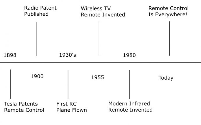Nikola Tesla : one of intelligent person ever.