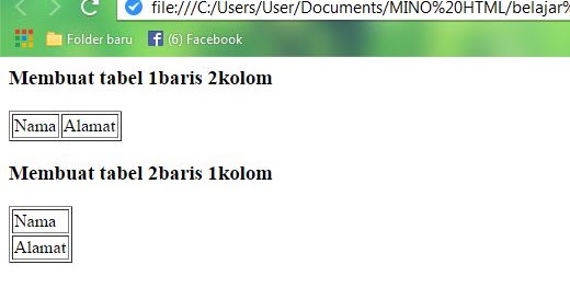 Belajar Dasar HTML: Tugas Membuat Tabel