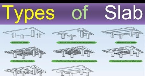 Types of Slabs in Construction