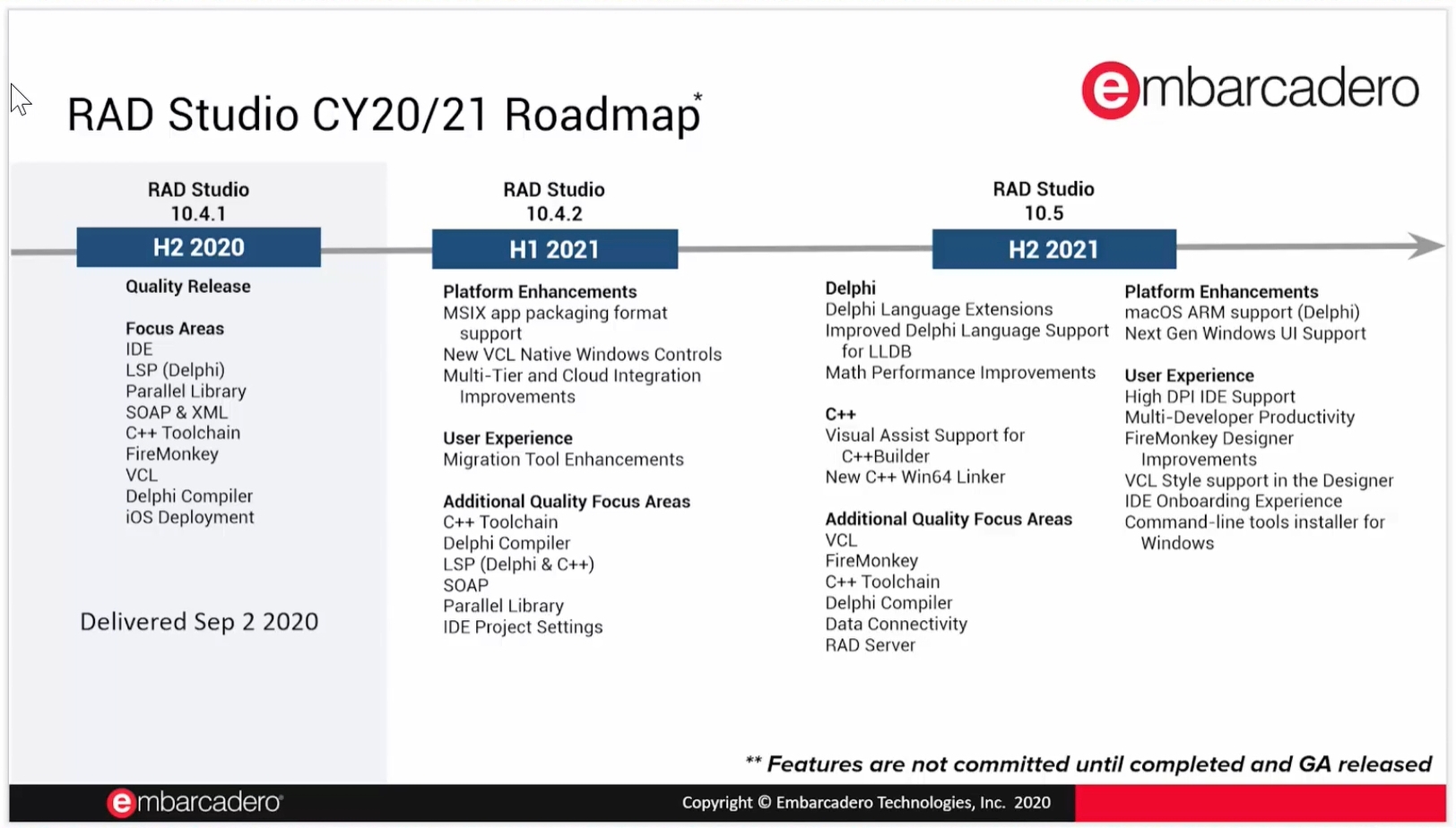 Embarcadero RAD Studio, Delphi и C++Builder roadmap на 2020/2021 Embarcadero RAD Studio, Delphi и C++Builder roadmap на 2020/2021