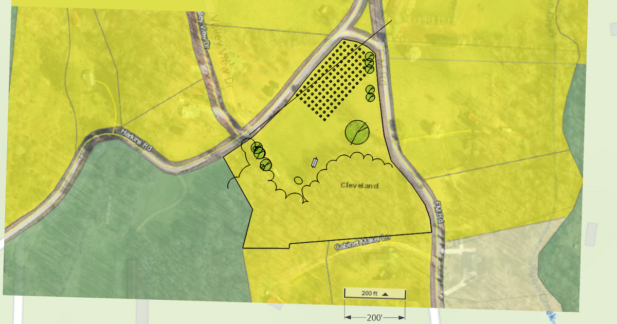 Measured and GIS plot