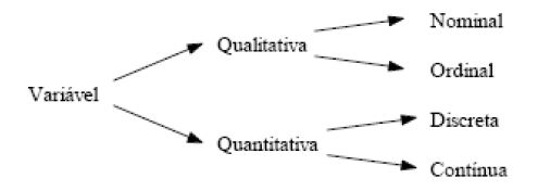 ZEHMATH: ESTATÍSTICA. TABELAS DE FREQÜÊNCIA DADOS DISCRETOS
