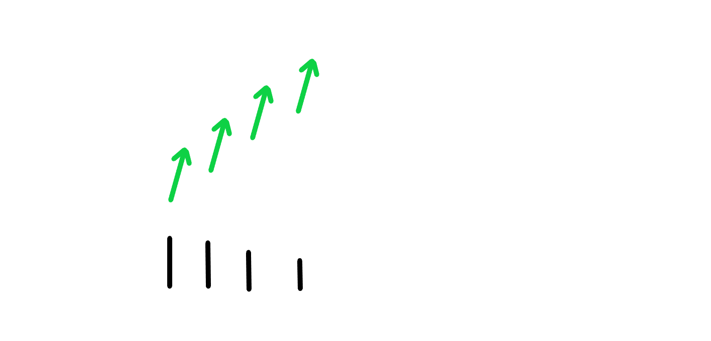 Сигнал No demand. Кластерный анализ и VSA