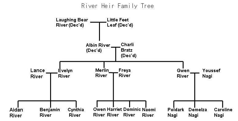 A Sims 3 through history legacy challenge: Chapter 82 - Owen's First ...