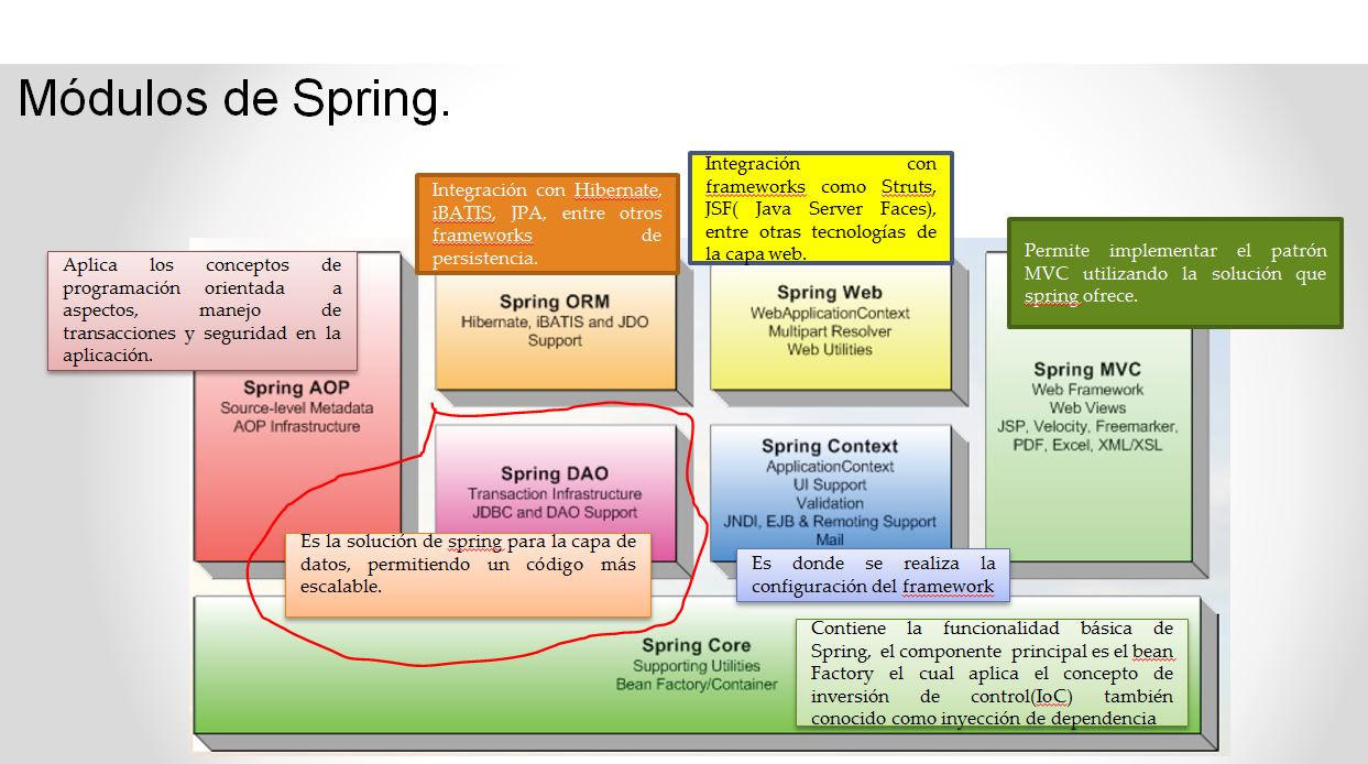 Java: Spring Dao Ejemplo(primera parte)