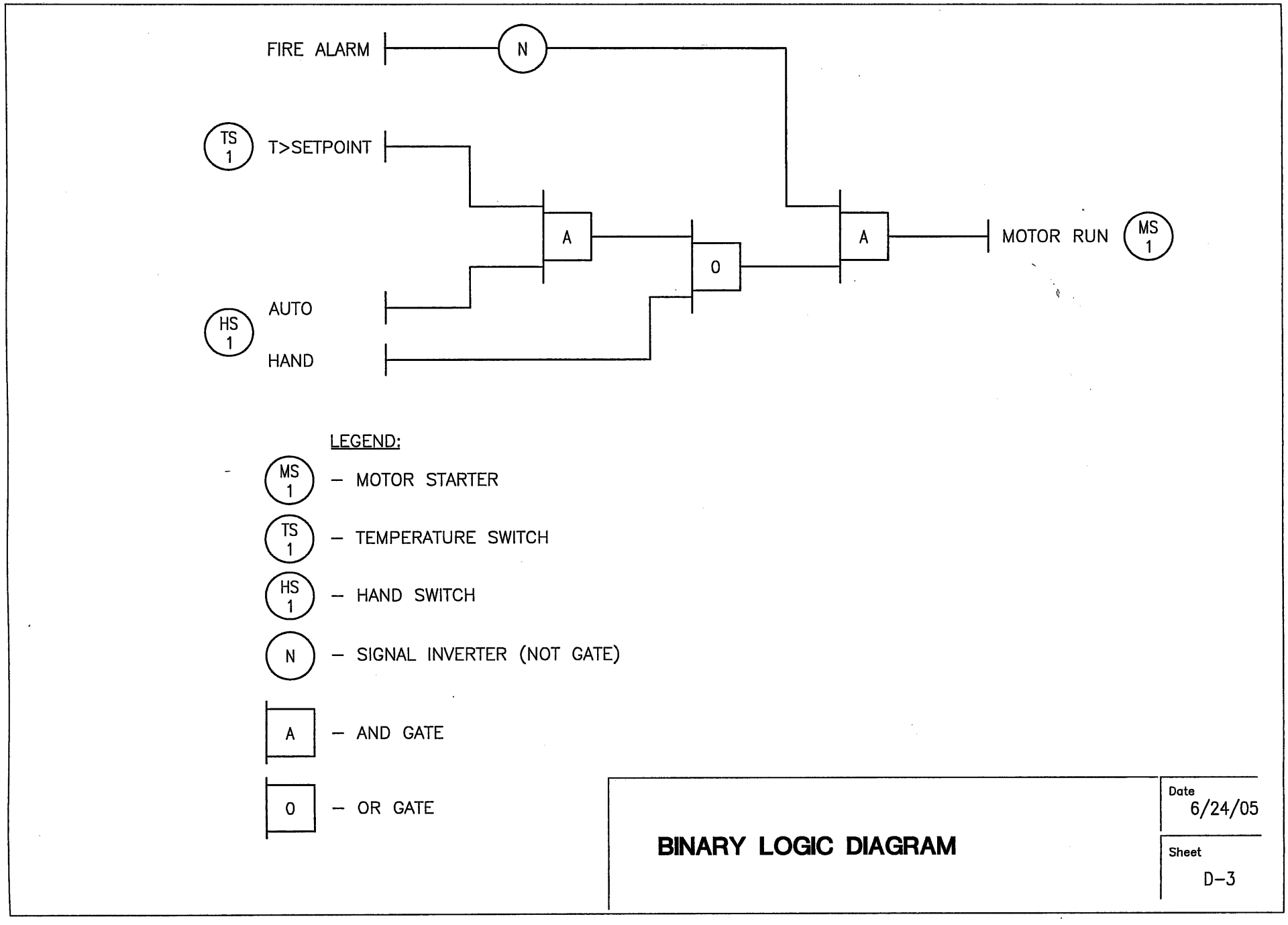 Documentation and Change Control of PLC or DCS Systems