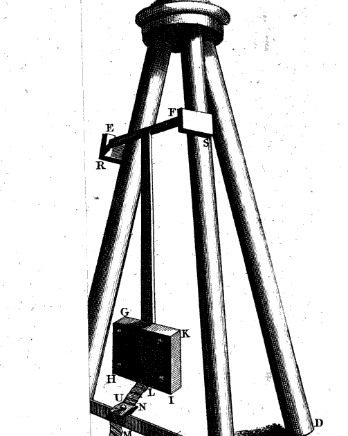 Il pendolo balistico