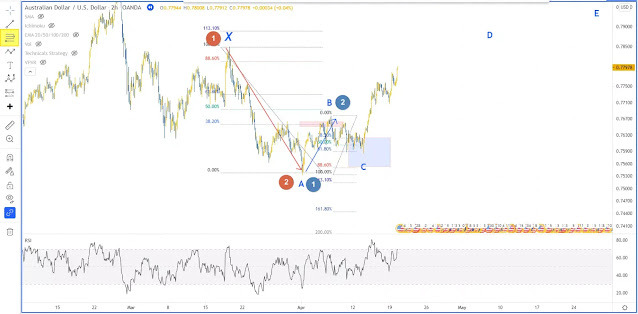 Alternate Bat Pattern 의 구조, 활용 [Harmonic Pattern] - HAPPYTRADING