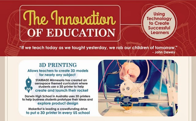 Using Technology to Create Successful Learners [Infographic] - Visualistan