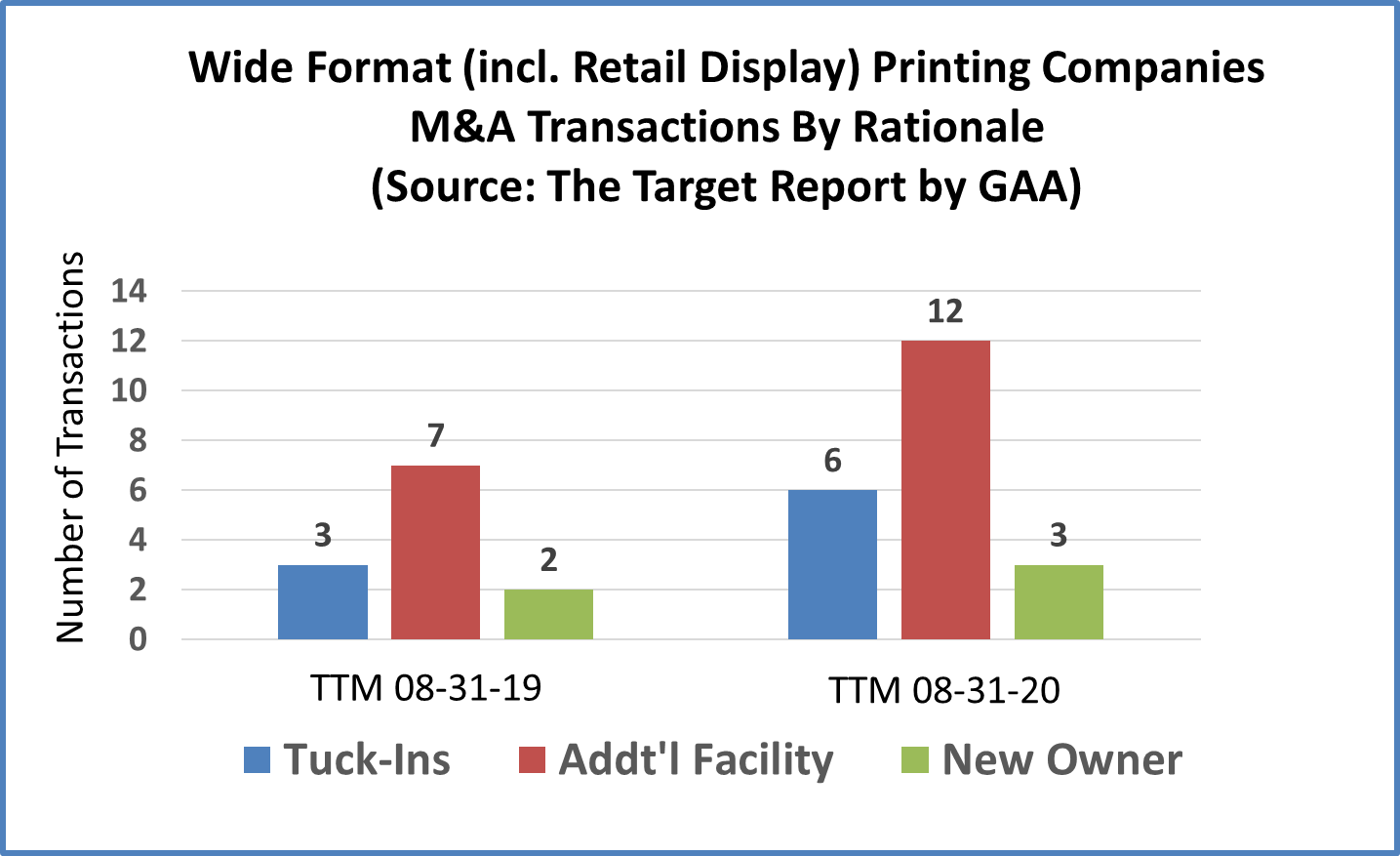 The Target Report: The Target Report Annual Recap – August 2020 TTM M&A ...
