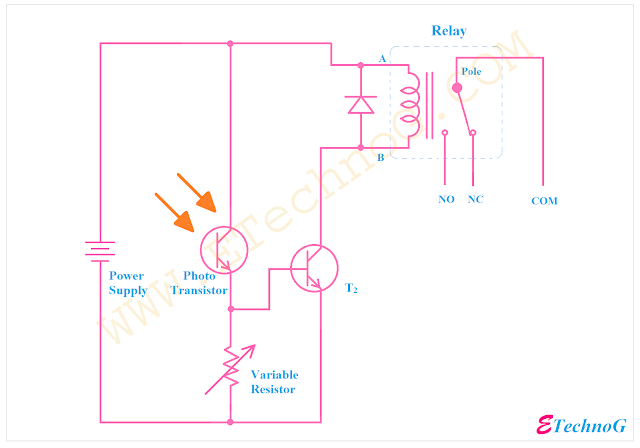 Applications of Photodiode and Phototransistor with Differences - ETechnoG
