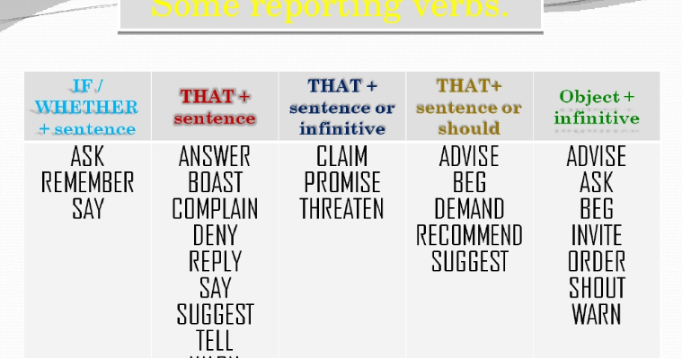 Reporting Verbs