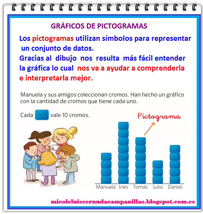 Gotitas de naranja y limón 3: GRÁFICAS: BARRA, LINEAL Y PICTOGRAMAS