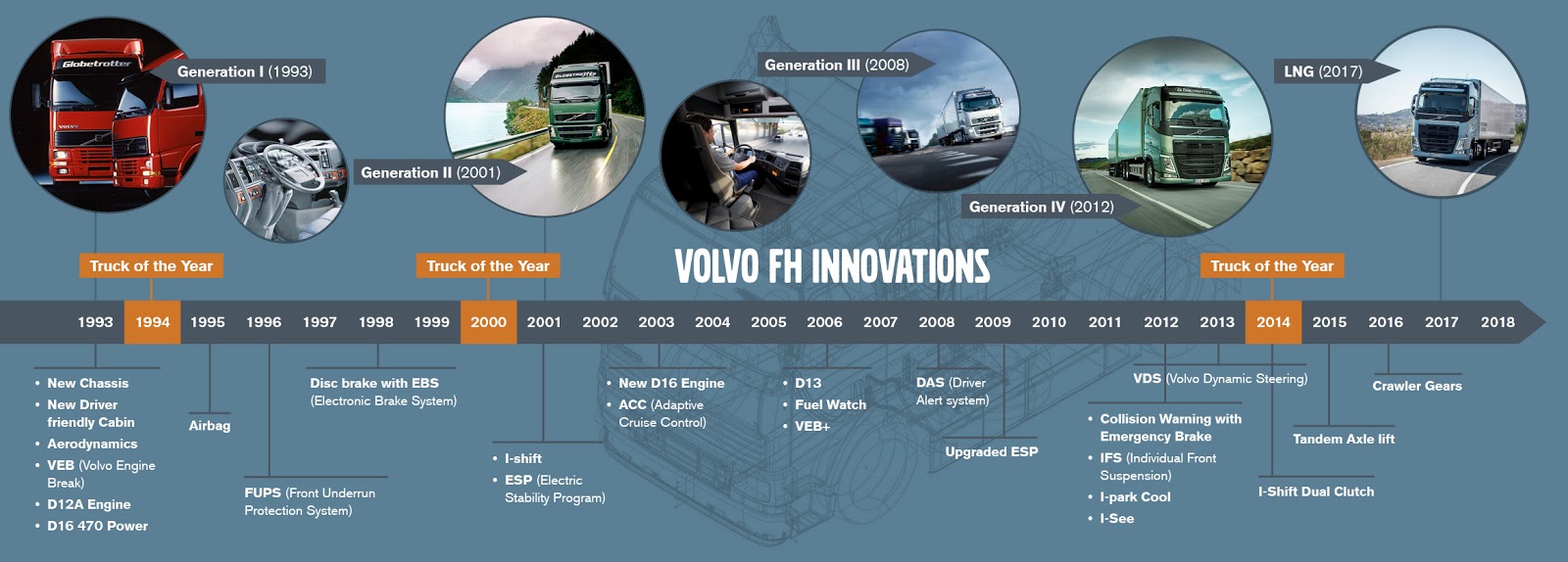 Motoring-Malaysia: Trucks - Volvo Trucks Celebrates the 25 th ...