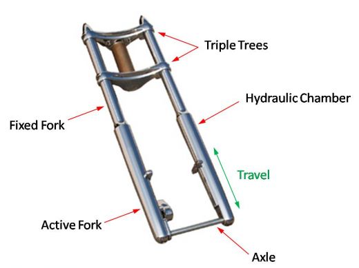 ariftrio's blog: Peredam Kejut pada Sepeda Motor (1)