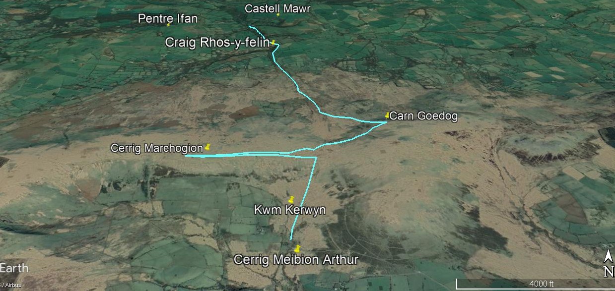 Mabinogion Astronomy: The Route of the Twrch Trwyth and the Bluestones.