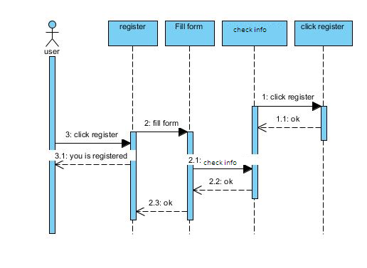 CS 619- Final Project 2019: Design Document - VU-Final-Project- 2019