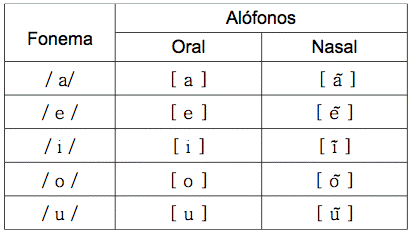 Aspectos y principios de la psicolingüistica