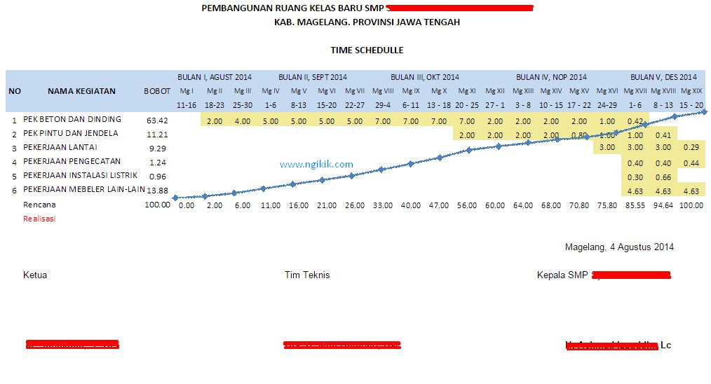 MENEJEMEN KONSTRUSI: Time Schedule Proyek