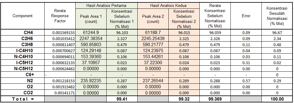 Sampling-Analisis