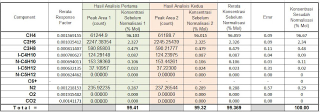 Sampling-Analisis