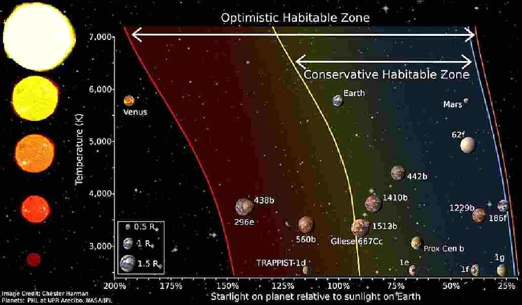 Out of millions of planets, scientists selected these 24 planets, which ...