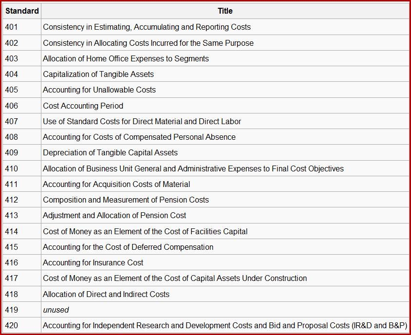 Real World Oracle Apps: CAS compliance for Federal Business