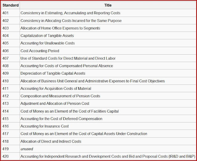 Real World Oracle Apps: CAS compliance for Federal Business