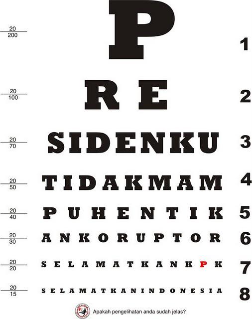 Cara Tes Mata Minus Online Sendiri Tanpa Ke Dokter dan Tips ...