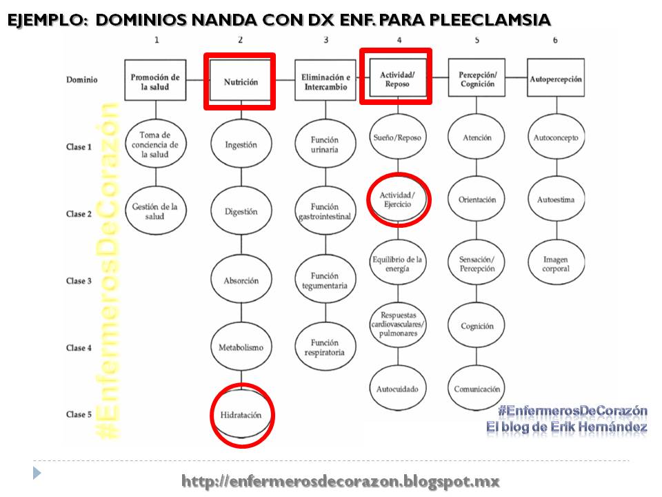 Enfermeros de Corazón: julio 2015