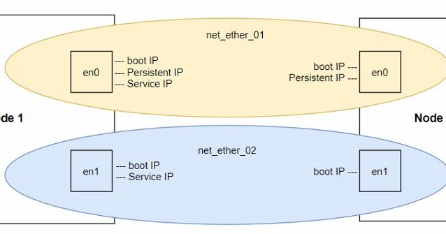 AIX for System Administrators: HA - NETWORK