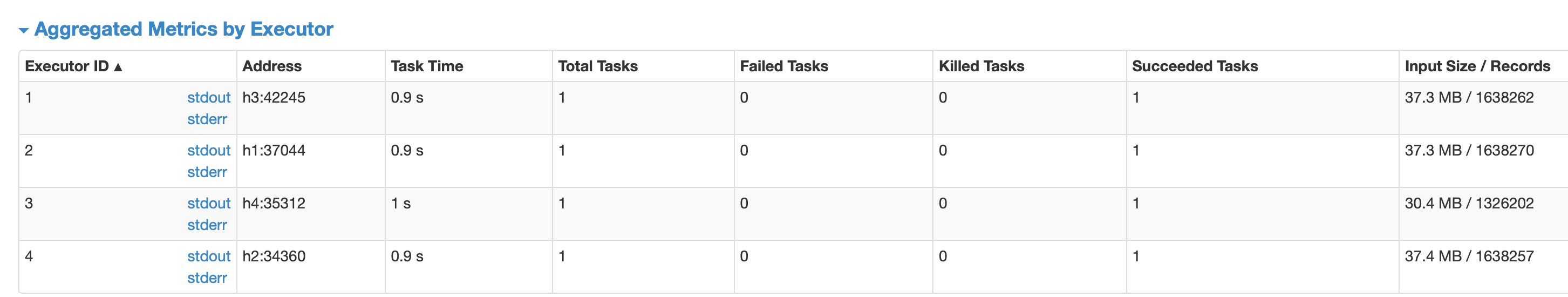 Spark Tuning Predicate Pushdown For Parquet Open Knowledge Base