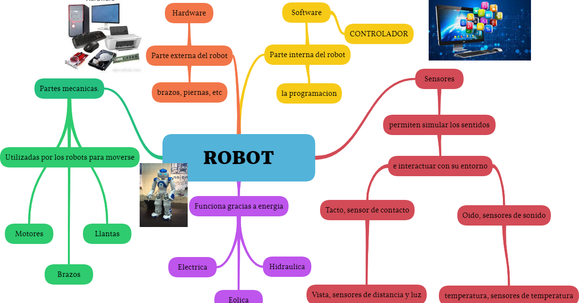 Evolution De La Robotique