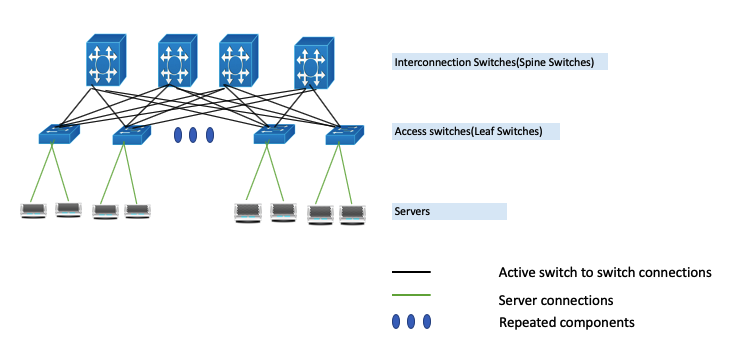 Server Labs: Switching architectures in a data center