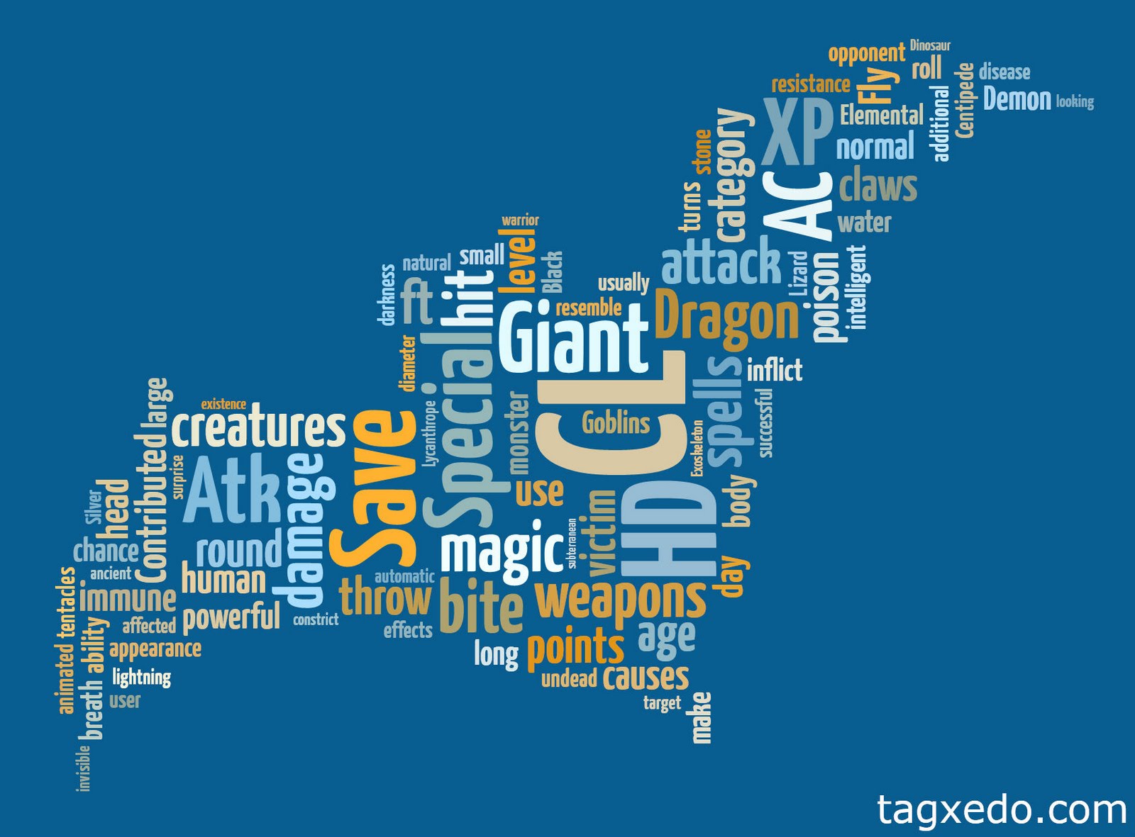 Carjacked Seraphim: Monster Book Word Cloud and Update