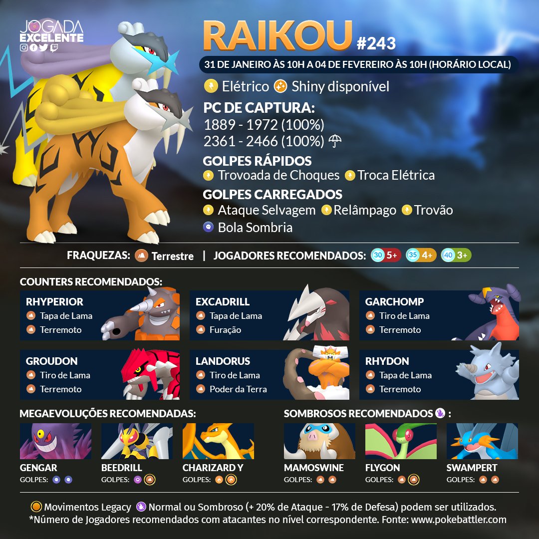 Raikou Infográficos + IV Chart | POKEMON GO BAURU