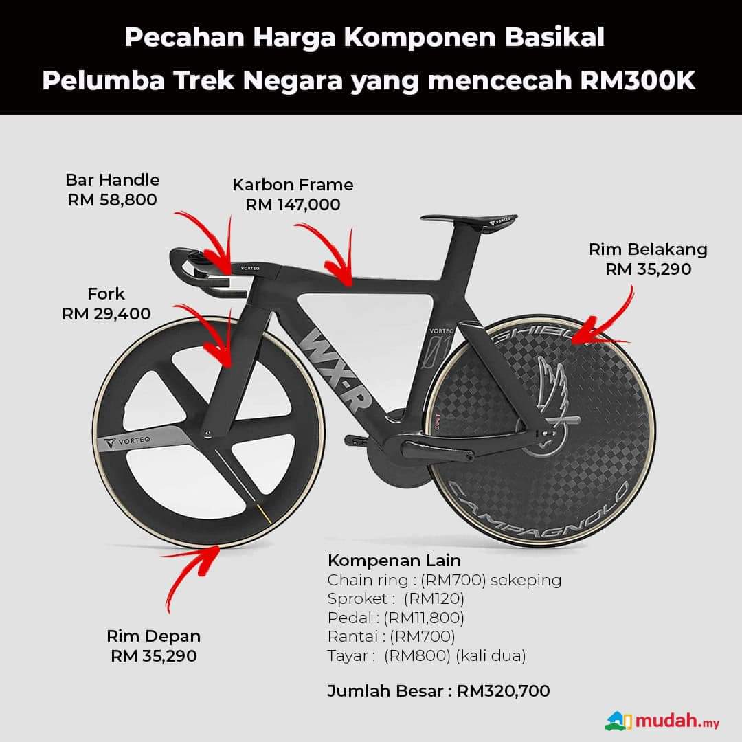 1Media.My: Basikal jaguh trek negara paling mahal di dunia!