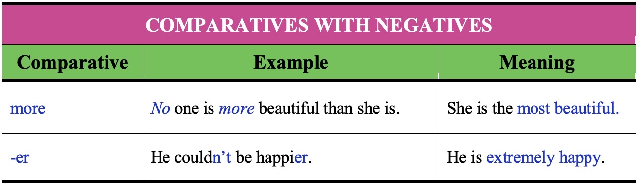 Skill 10: Listen for Negative with Comparatives (Listening TOEFL Exercise)