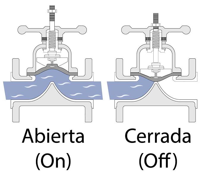 Válvulas industriales: Tipos y aplicaciones