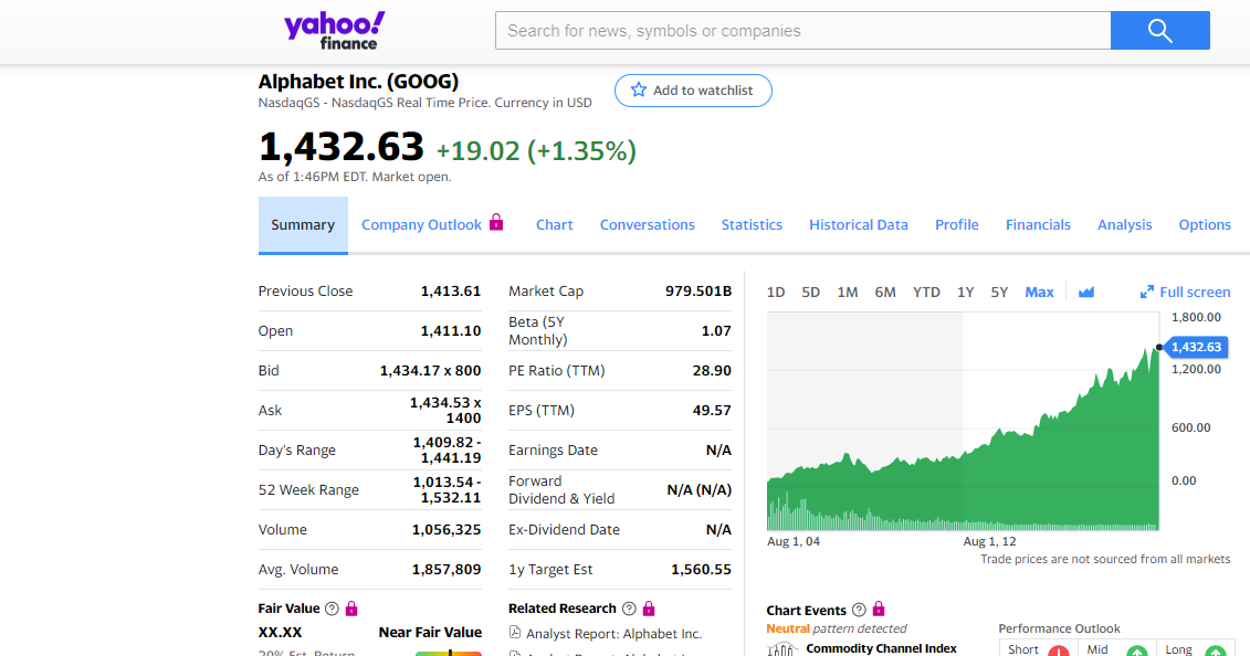 Predicting Stock Prices Using A Tensorflow Lstm Long