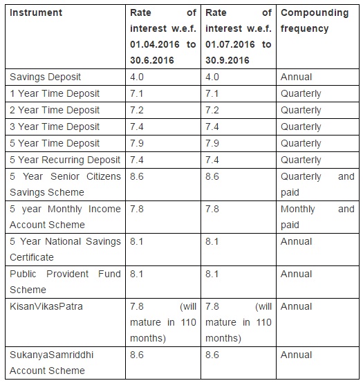 ALL INDIA POSTAL EMPLOYEES UNION - GDS (NFPE): Government keeps ...