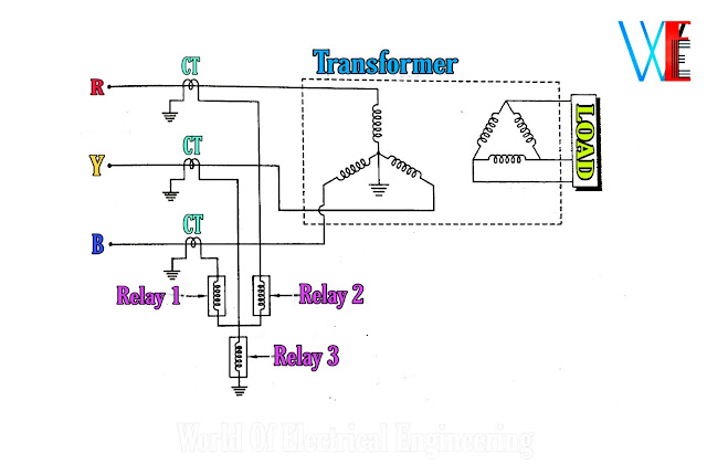 Over Current Protection Of Transformer