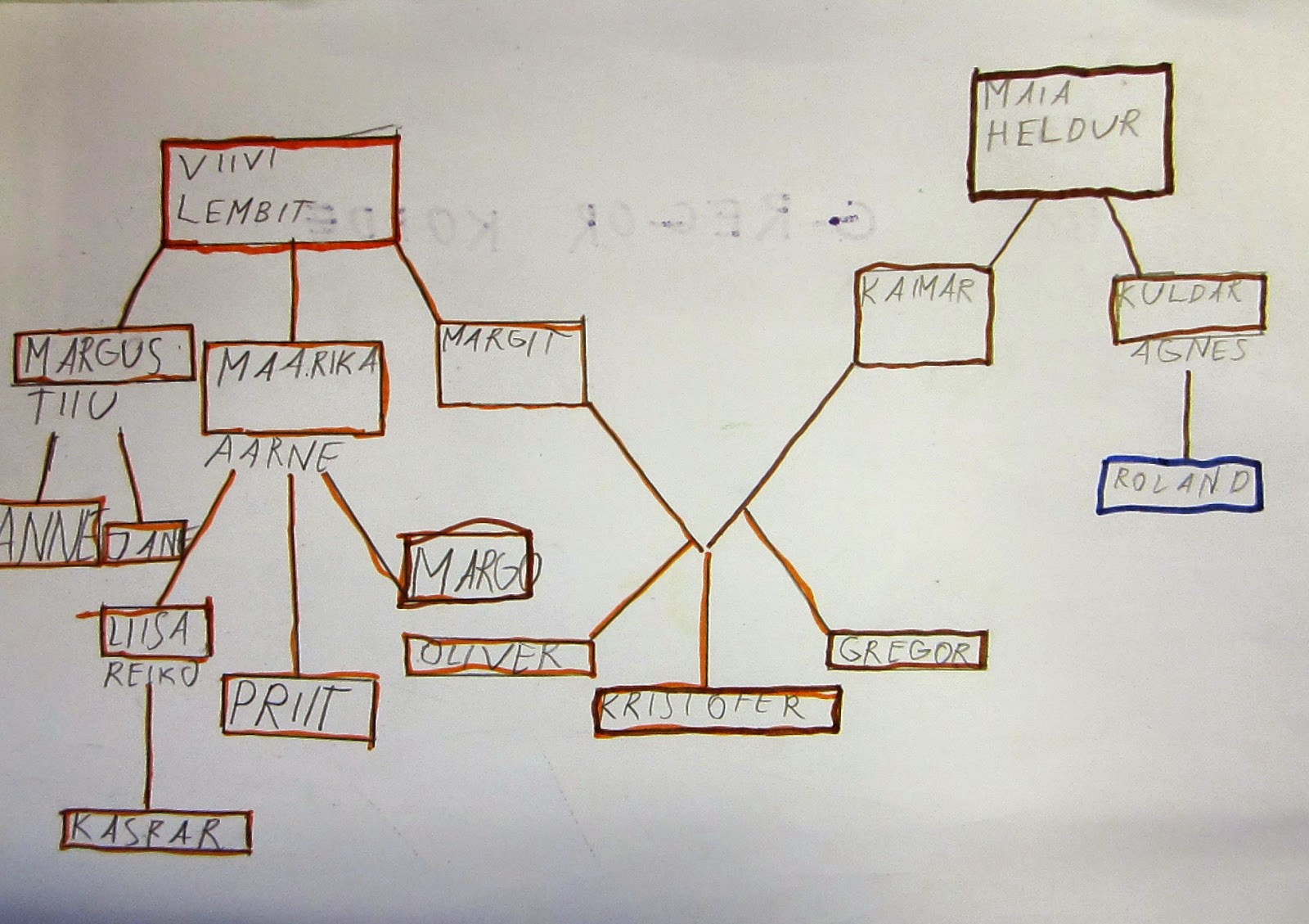 KOOLIJÜTSID: Meie sugupuud