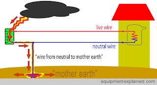 ELECTRONICS GURUKULAM: What is Phase, Neutral and Earth?
