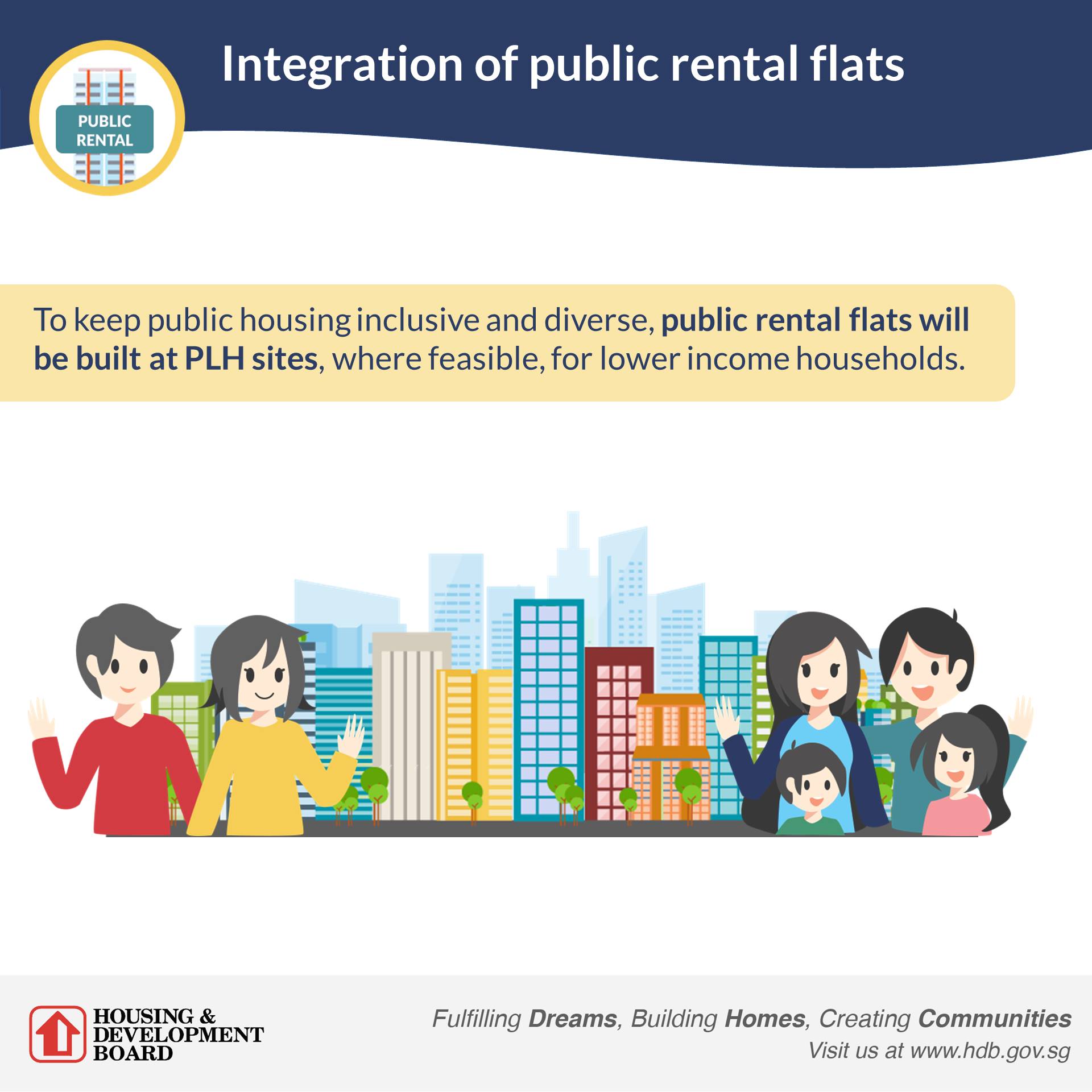 If Only Singaporeans Stopped to Think: HDB Prime Location Public ...