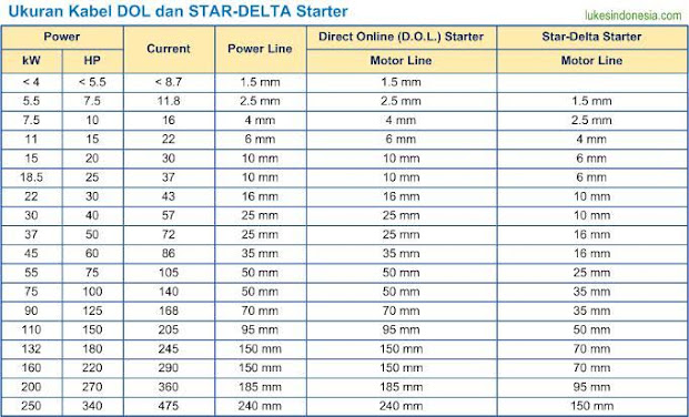 Menentukan Kompressor Yang Tepat