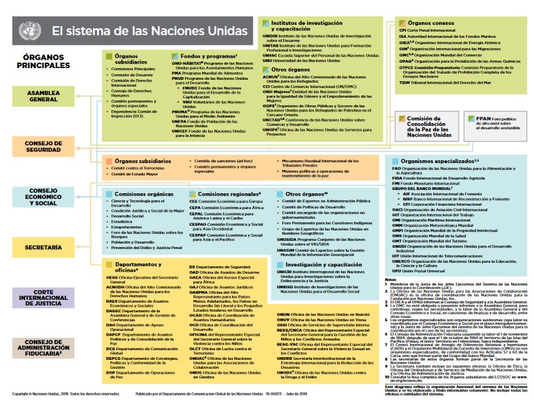 BLOG DE HISTORIA DEL MUNDO CONTEMPORÁNEO: CREACIÓN DE LA ONU