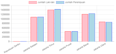 Membuat Grafik Grouping dengan Chartjs PHP dan Mysql - Mari Belajar Coding